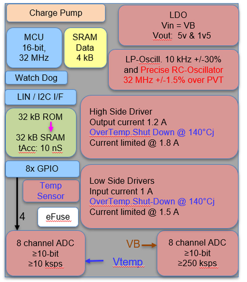 Ic Logic Lower Power Communication Socs Sulzbach